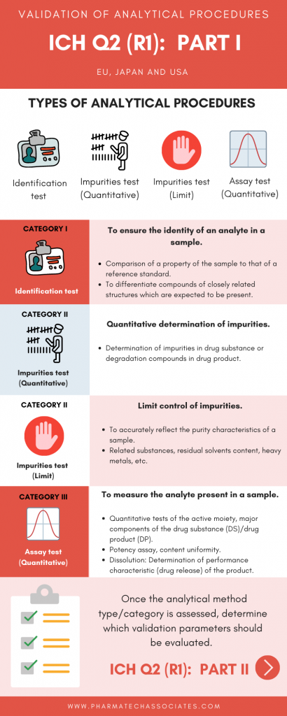 ICH Q2(R1) Infographic (High Level)_Pharmatech V1 Part 1(1) | Home