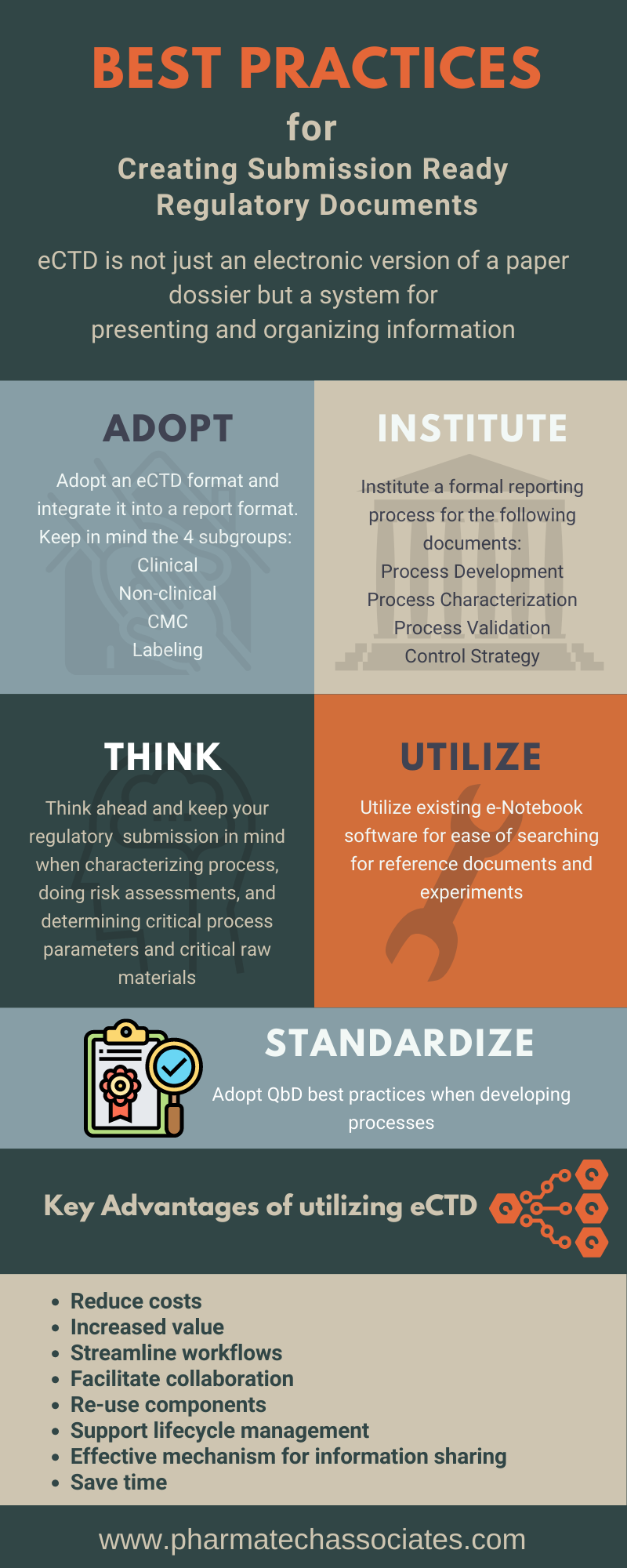 How To Ensure Your eCTD Is Ready For Regulatory Submission