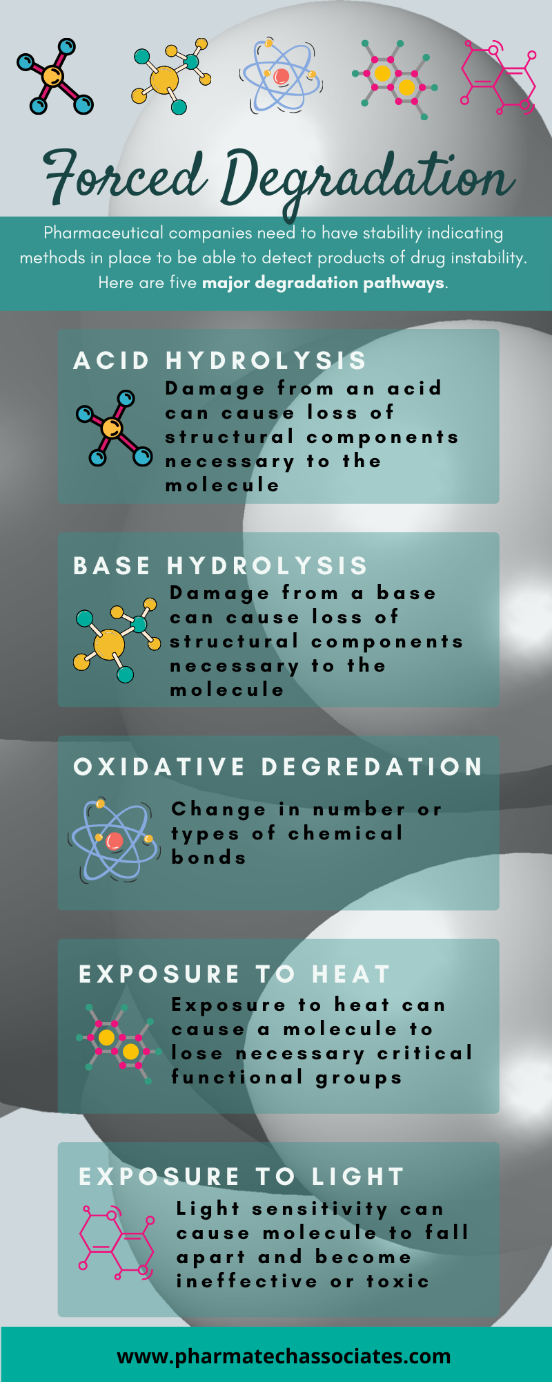 5 Forced Degradation Pathways To Detect Drug Instability