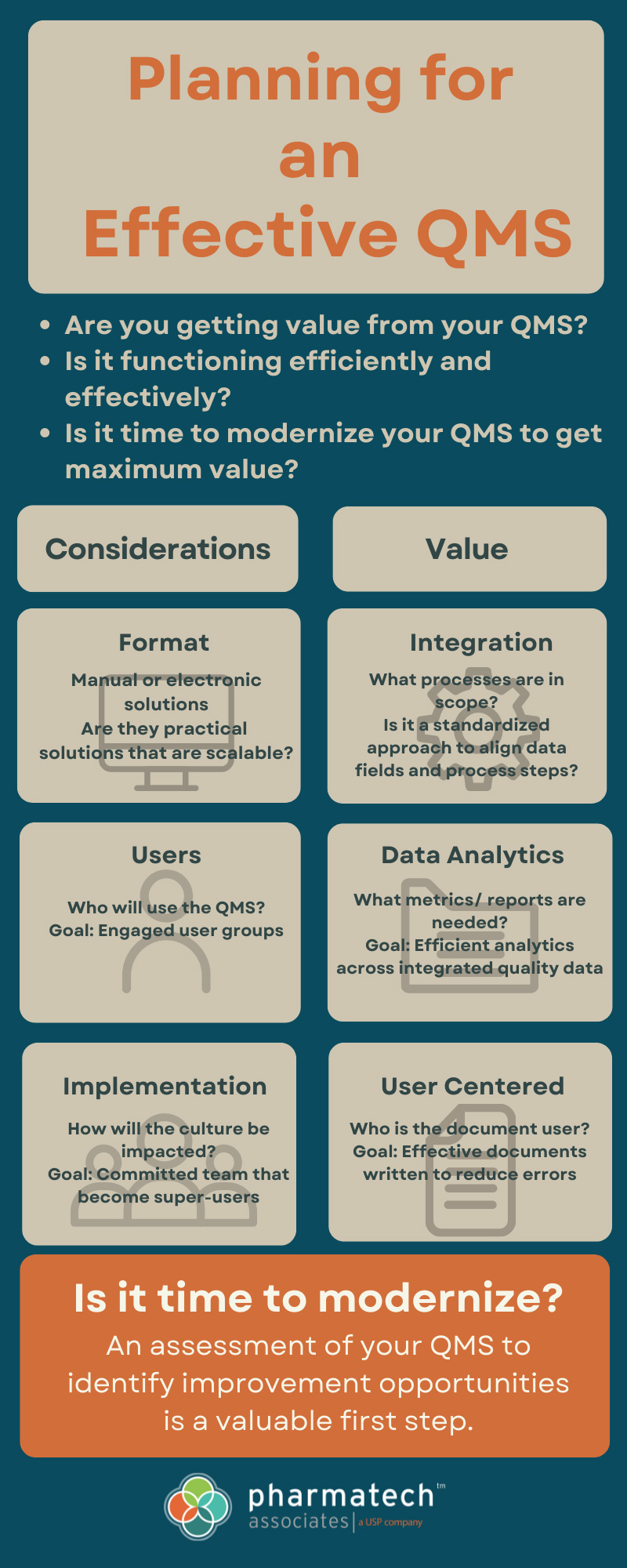 Planning For An Effective QMS