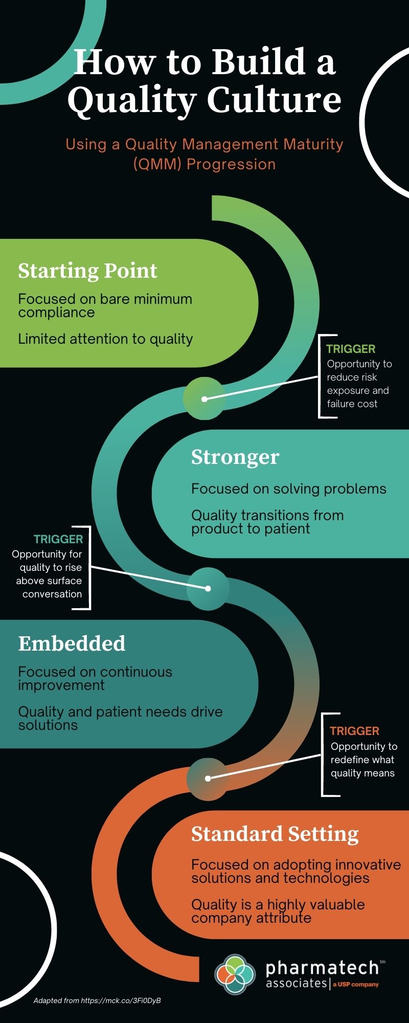 How To Build A Quality Culture