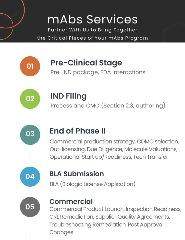 Optimizing Your mAb Program: Proven Strategies for Success | Home