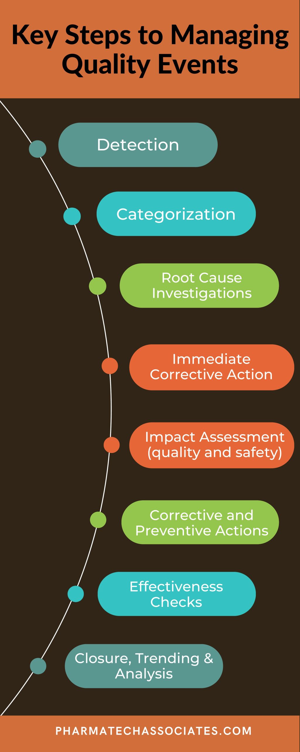 The 8 Key Steps to Managing Quality Events The 8 Key Steps to Managing Quality Events